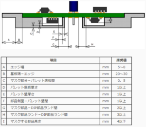 DIPパレット | タク技研